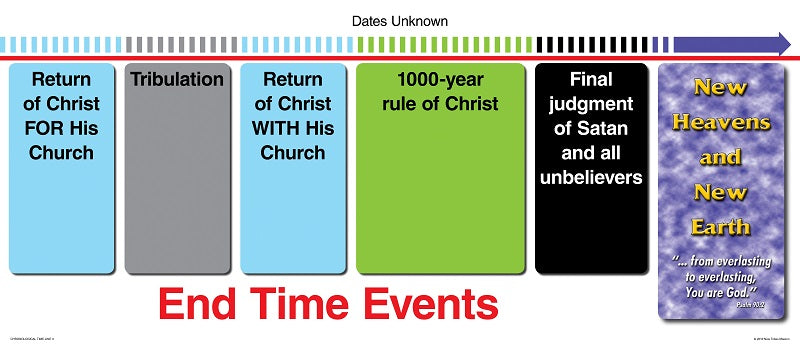 Maps And Timelines Download Ethnos360biblestudy